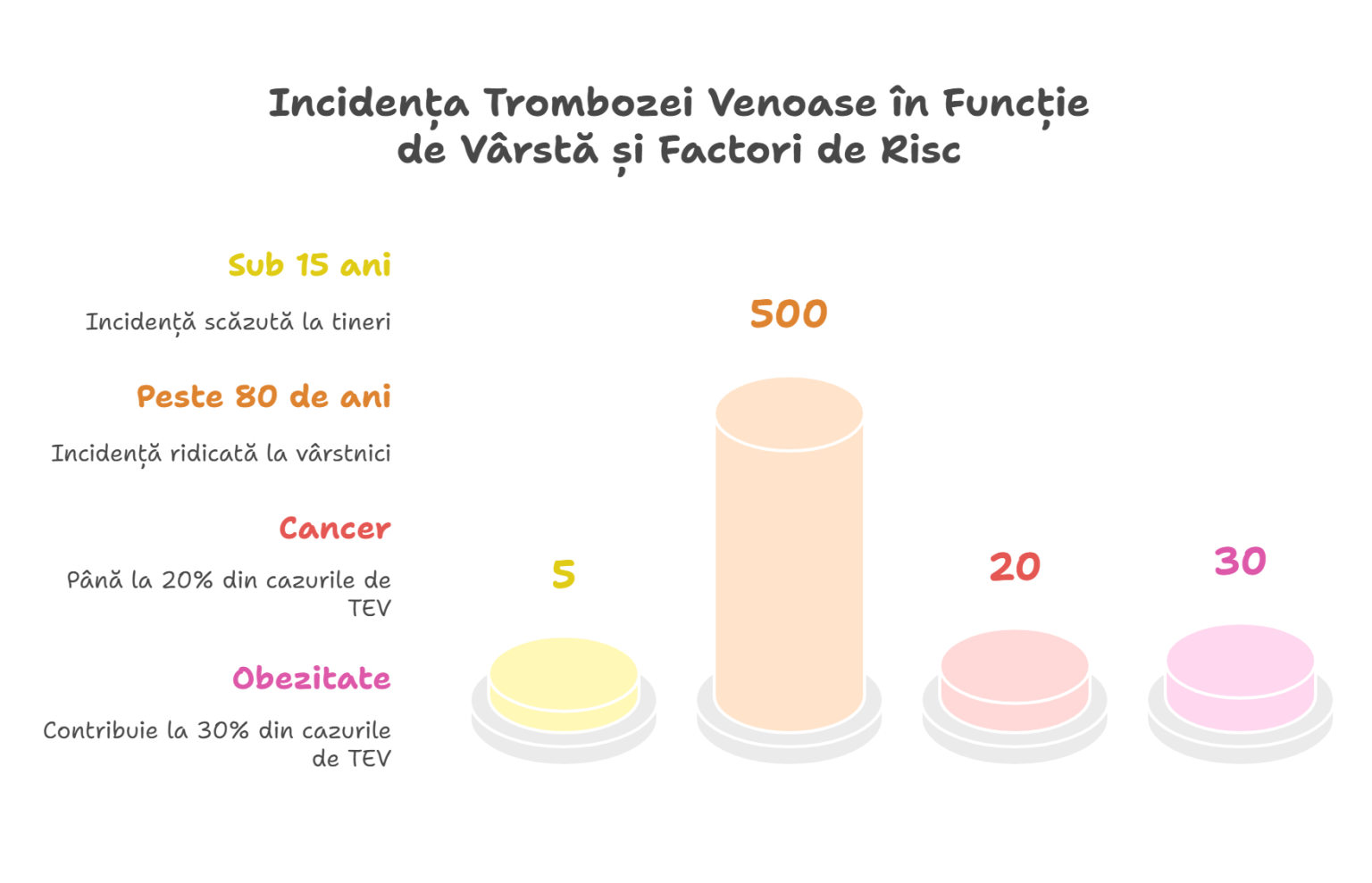 Totul despre tromboza venoasă: simptome, cauze și tratament» Enayati ...