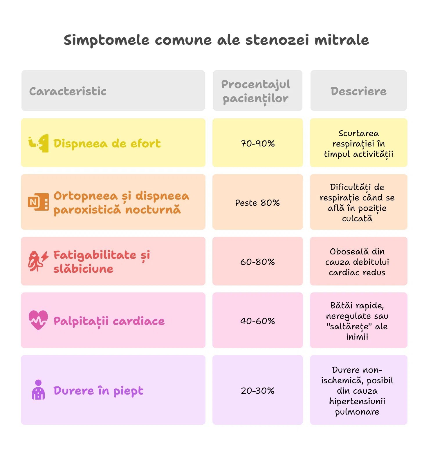 Totul despre stenoza mitrală: simptome, cauze și tratament» Enayati ...