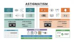 Astigmatism: Simptome vizuale și când să mergi la oftalmolog» Enayati ...