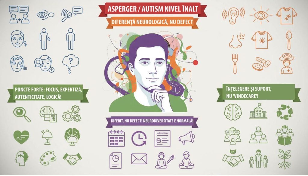 Dificultăți sociale dar inteligență superioară? Totul despre sindromul ...